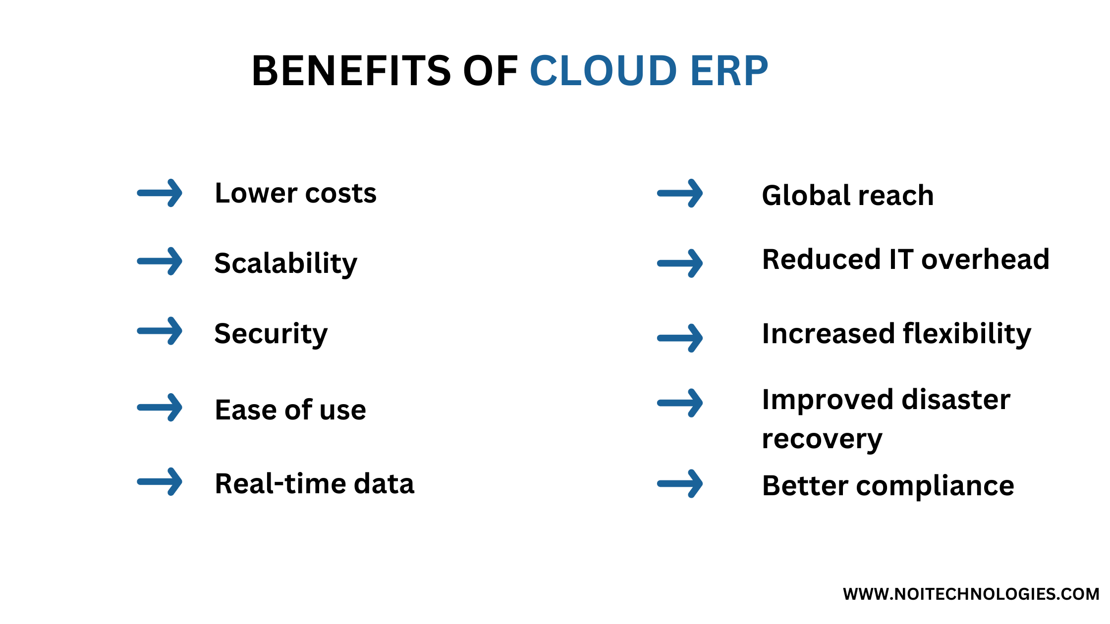 Why Is Cloud Erp Better Than On Premise Erp Noi Technologies Llc