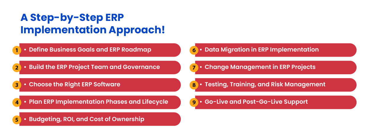 Step-by-Step ERP Implementation Guide for 2025–26 - NOI Technologies LLC | Moqui & Apache OFBiz ...